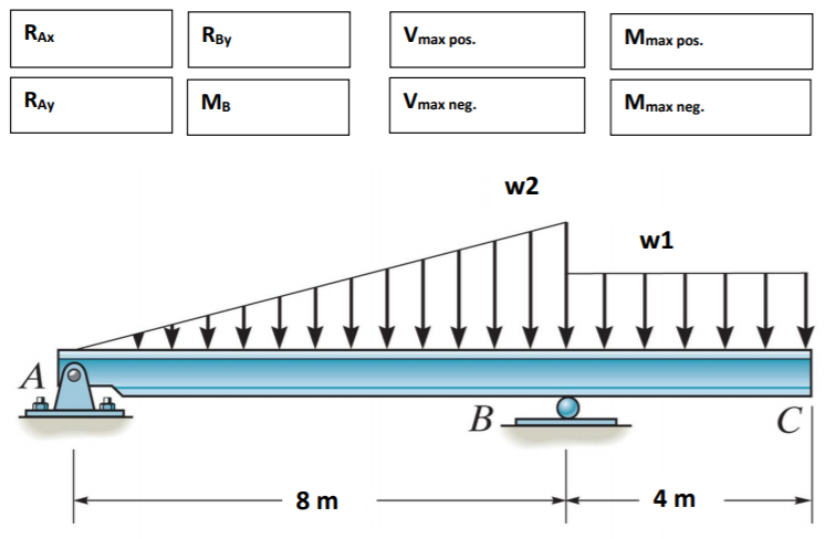 Solved Determine The Vertical And Horizontal Reactions At A