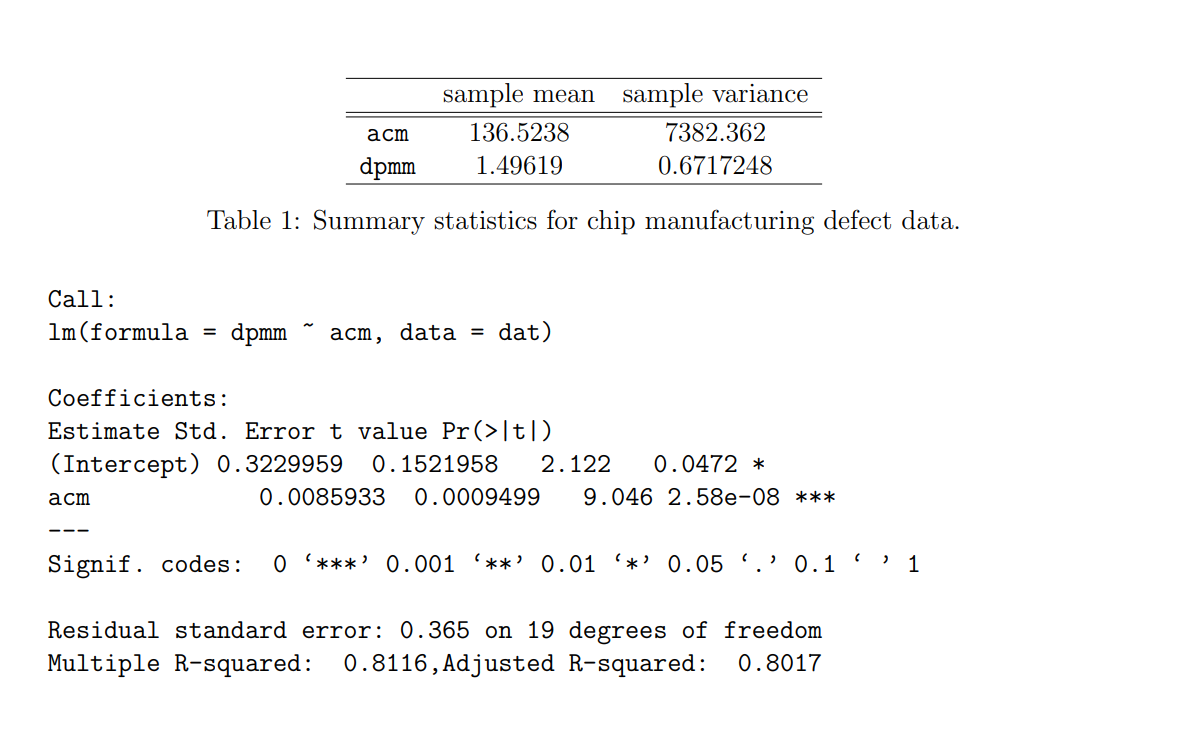 Solved Call: lm( formula = dpmm ∼acm, data = dat ) | Chegg.com