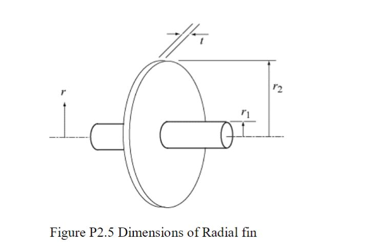 9 EL H41) 2 V-42 1 YE Figure 2.5 General chart of | Chegg.com