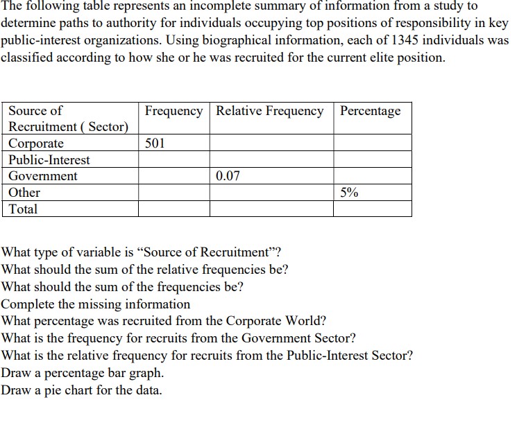 Solved The following table represents an incomplete summary | Chegg.com