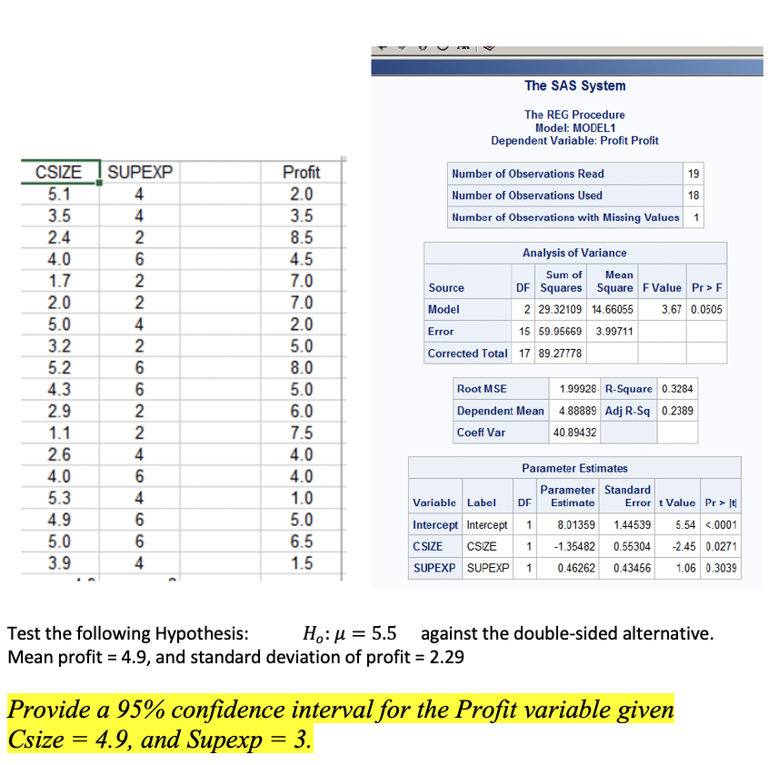 Solved The SAS System The REG Procedure Model: MODEL 1 | Chegg.com