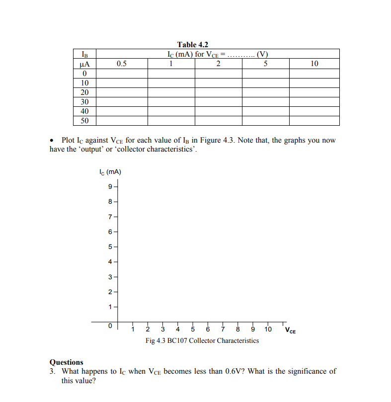 Solved To Find How Ic Is Controlled By Ig and VCE Construct | Chegg.com
