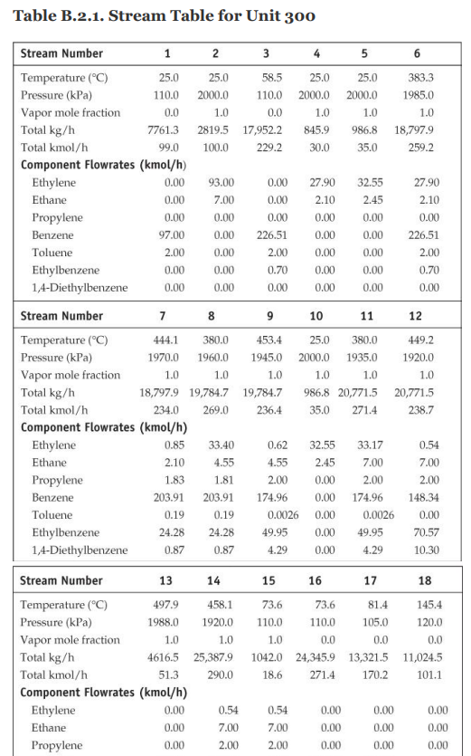Solved Determine the bare module, total module, and | Chegg.com