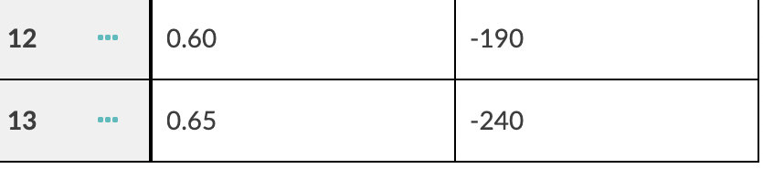 Solved Time Velocity S variable cm/s variable 1 0.05 300 2 | Chegg.com