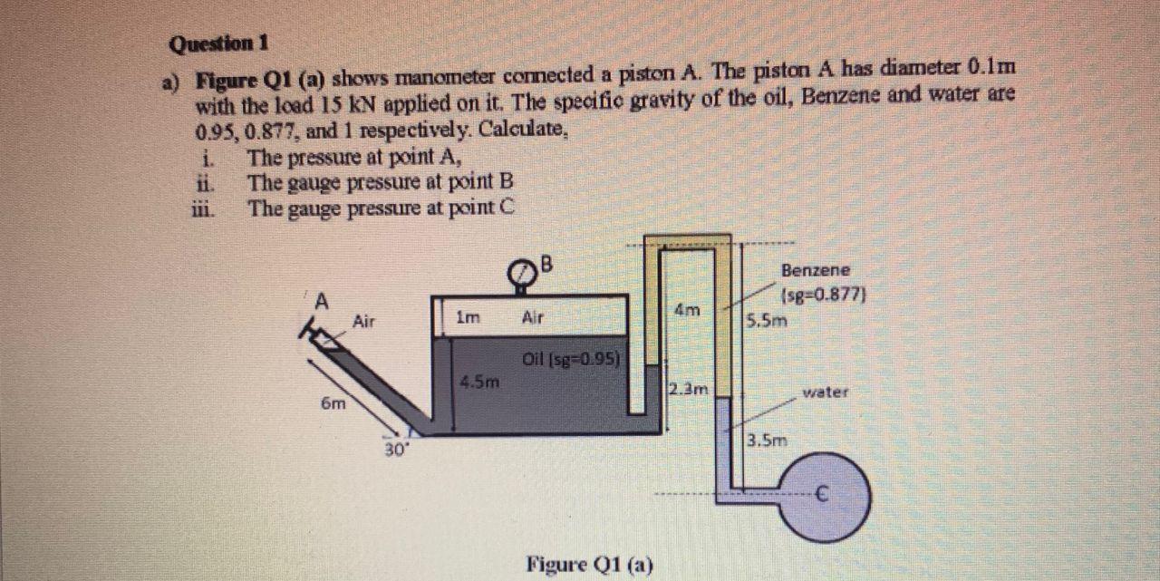 Solved Question 1 a) Figure Q1 (a) shows manometer connected | Chegg.com