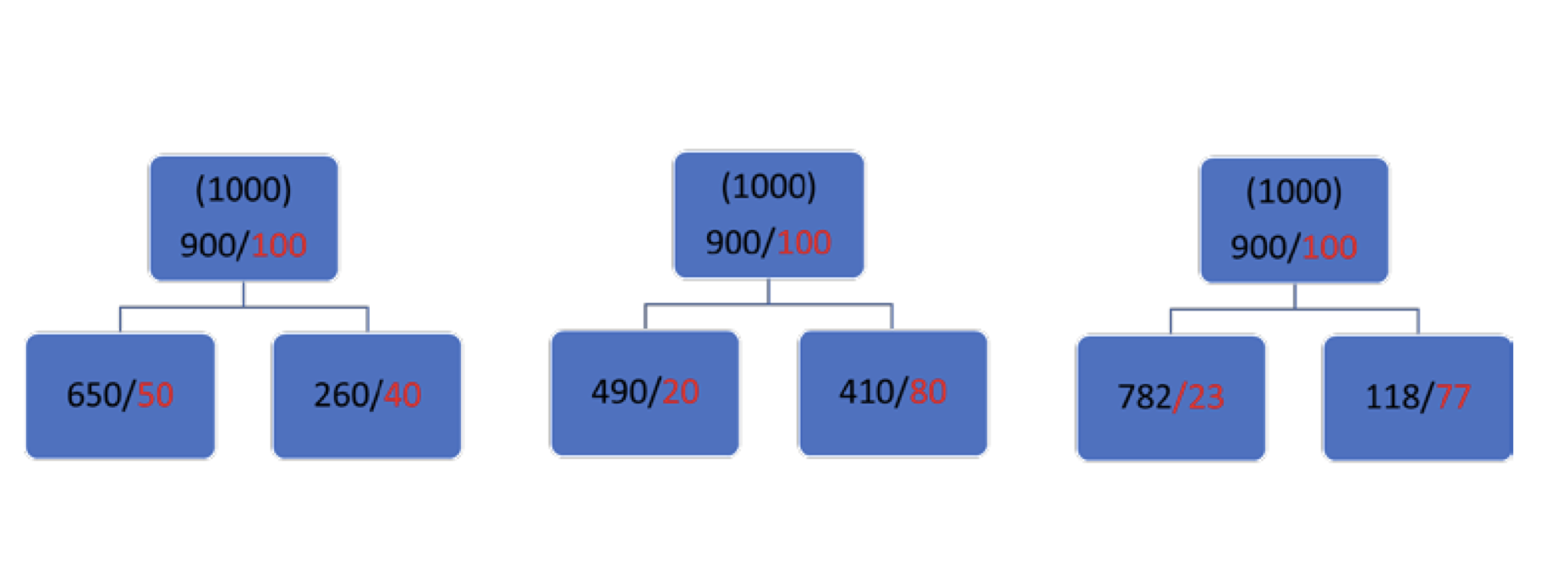 Solved a) Explain the k-NN algorithm. Give an example by | Chegg.com