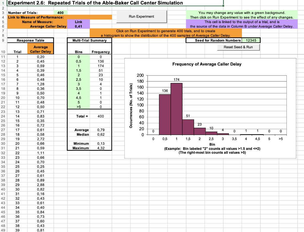 1 Experiment 2.6: Repeated Trials of the Able-Baker | Chegg.com