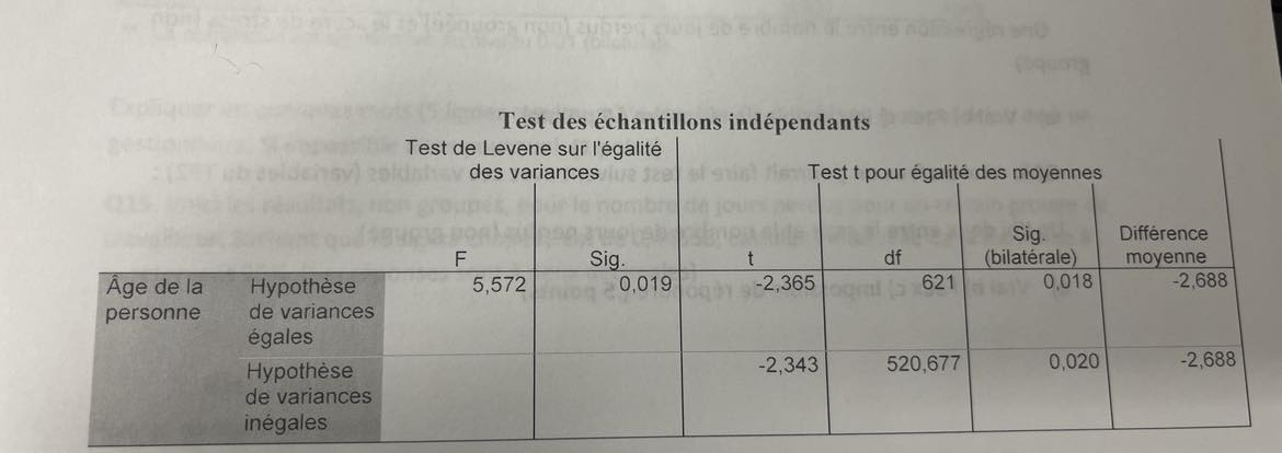 Solved person's age: Equal variance assumption | Chegg.com