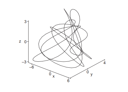 On the first page of the test is a plot of the three | Chegg.com