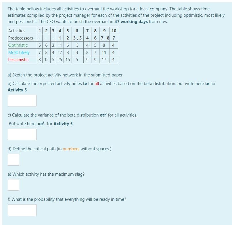 Solved The table bellow includes all activities to overhaul | Chegg.com