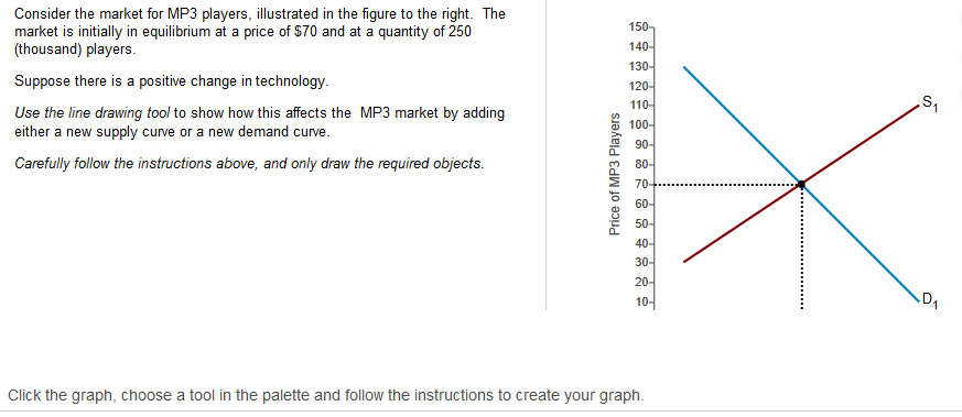Solved Consider the market for MP3 players, illustrated in | Chegg.com