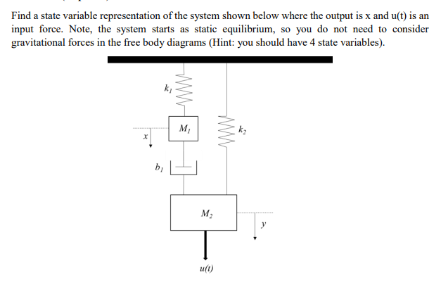 Solved Find a state variable representation of the system | Chegg.com
