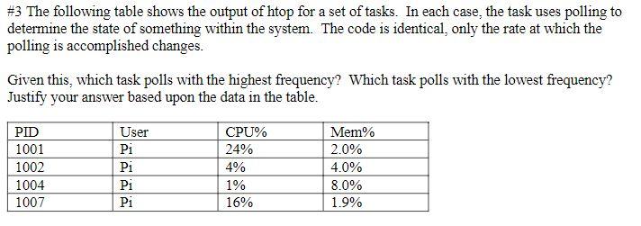 Solved #3 The following table shows the output of htop for a | Chegg.com