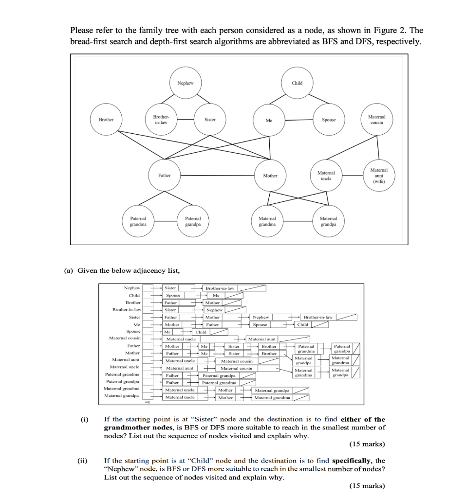 Solved Please refer to the family tree with each person | Chegg.com