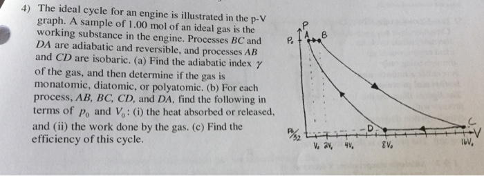 Solved The ideal cycle for an engine is illustrated in the | Chegg.com