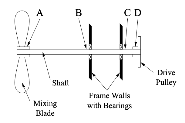 Solved Determine torque and bending moment diagrams for the | Chegg.com