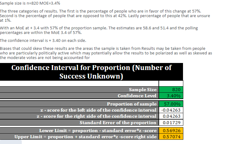 Calculate the sample size needed for the given margin | Chegg.com