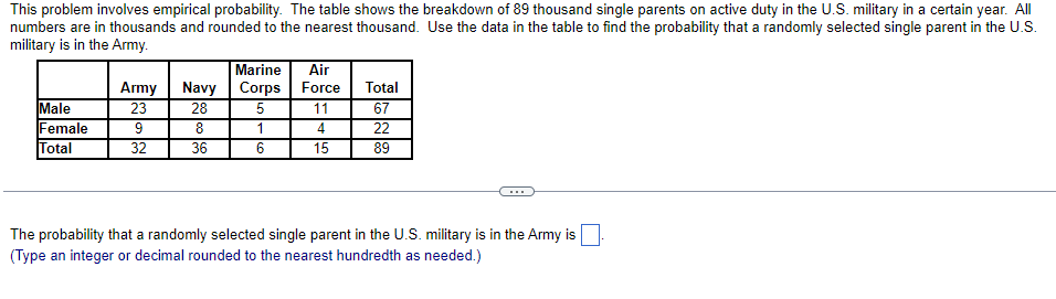Solved This problem involves empirical probability. The | Chegg.com