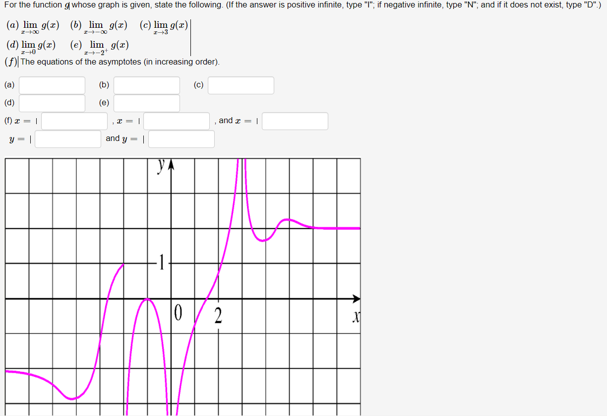 Solved For the function g whose graph is given, state the | Chegg.com