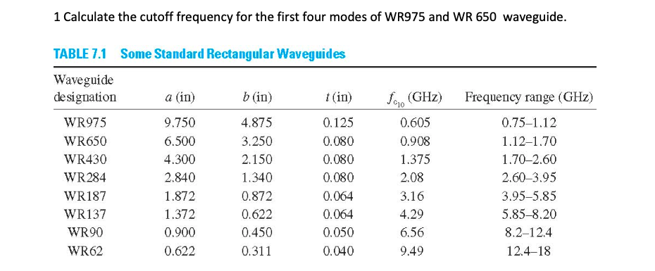 Solved 1 Calculate the cutoff frequency for the first four | Chegg.com