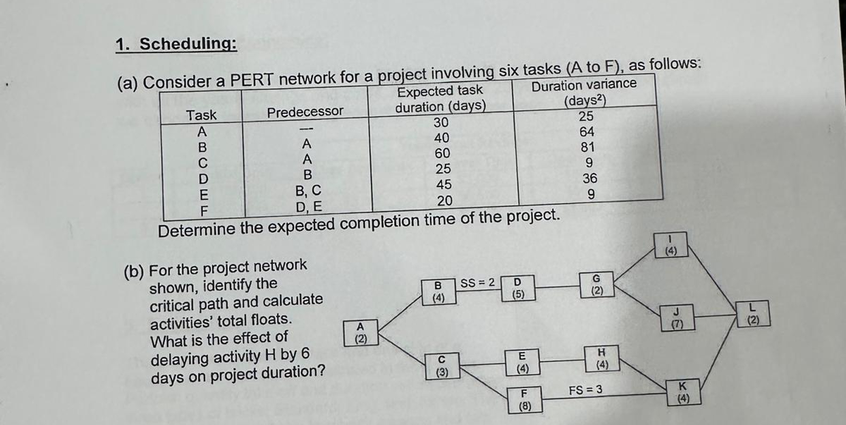 Solved 1. ﻿Scheduling:(a) ﻿Consider a PERT network for a | Chegg.com