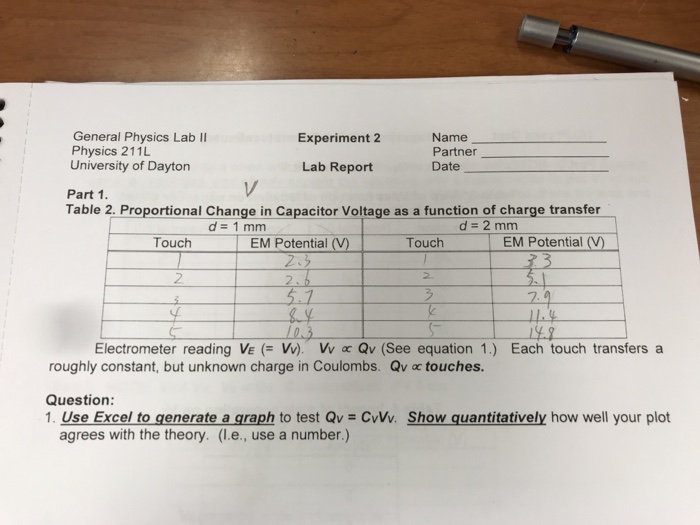 Solved General Physics Lab II Physics 211L University of | Chegg.com