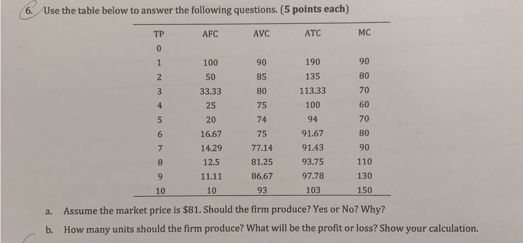 Solved 6. Use the table below to answer the following | Chegg.com
