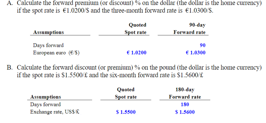 Solved A. Calculate the forward premium (or discount) % on | Chegg.com Solved A. Calculate the forward premium (or discount) % on | Chegg.com