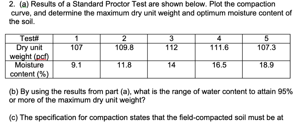 Solved 2. (a) Results of a Standard Proctor Test are shown | Chegg.com