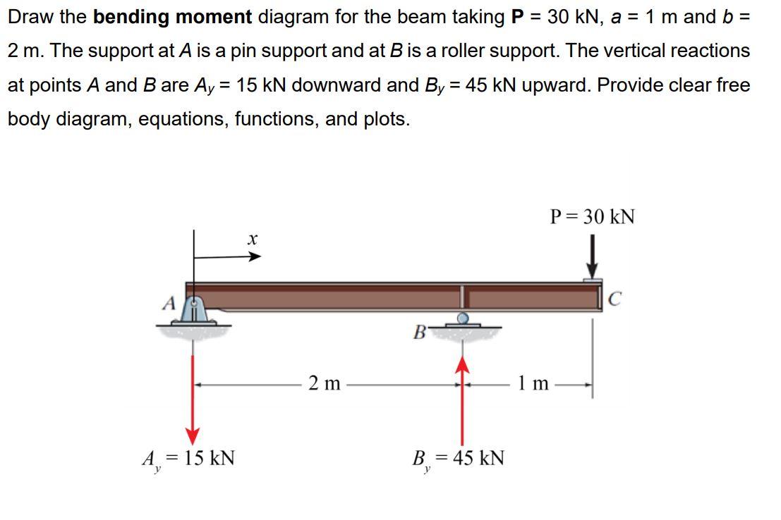 Solved Draw the bending moment diagram for the beam taking | Chegg.com