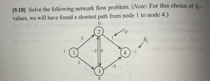 Solved 19.18] Solve the following network flow problem. | Chegg.com