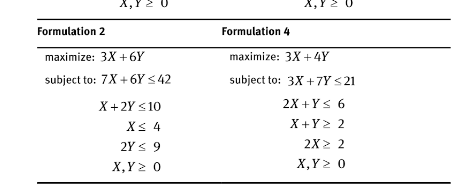 Solved 2-22. Consider the following four LP formulations. | Chegg.com