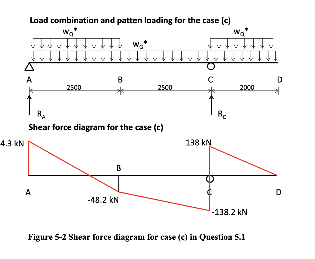 Solved The beam depicted in Figure 5-1 carries an unfactored | Chegg.com
