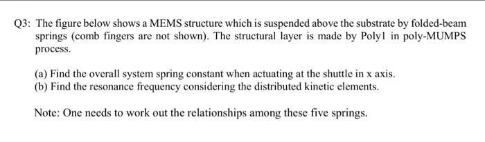 Solved Q3: The figure below shows a MEMS structure which is | Chegg.com