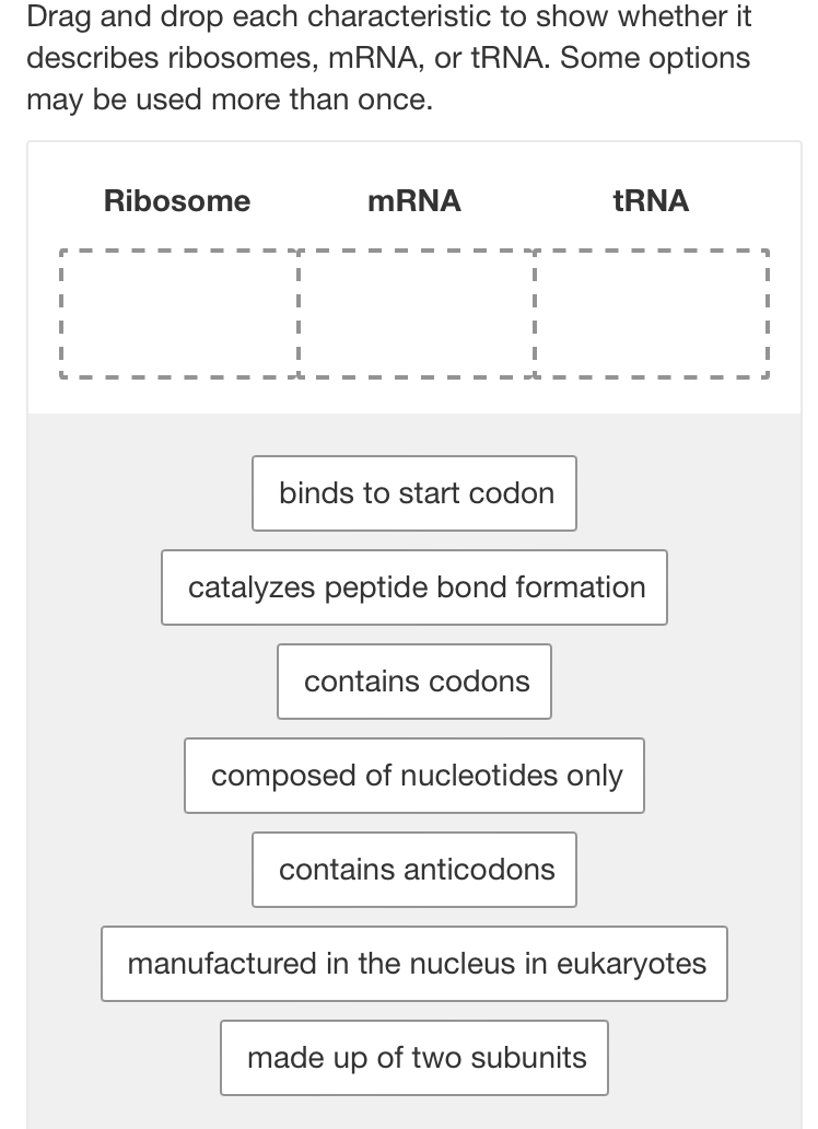 Solved Drag and drop each characteristic to show whether it | Chegg.com