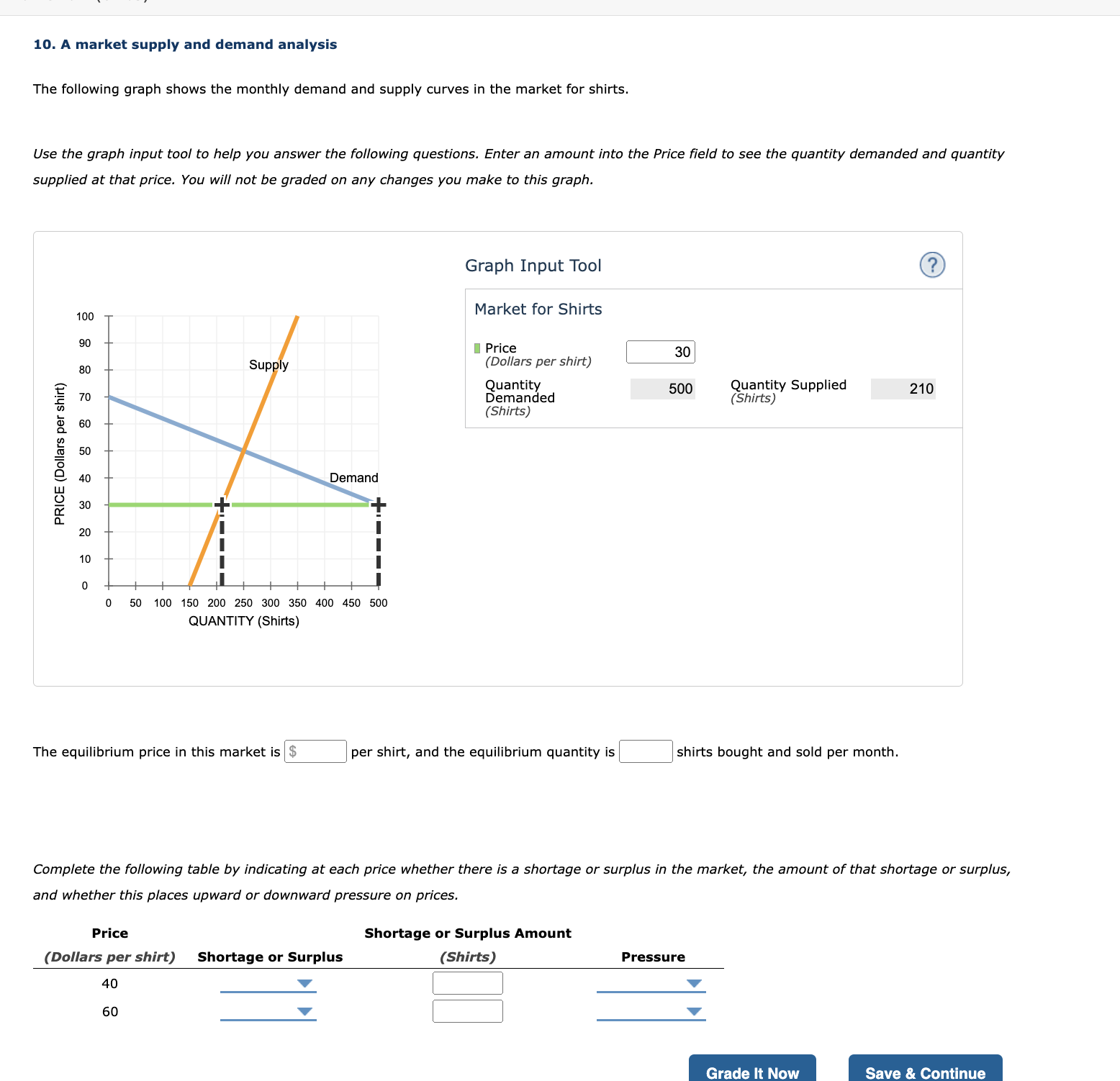 Solved 10. A market supply and demand analysis The following | Chegg.com
