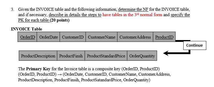 Solved 3. Given the INVOICE table and the following | Chegg.com