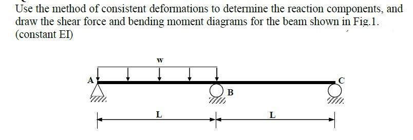 Solved Use the method of consistent deformations to | Chegg.com