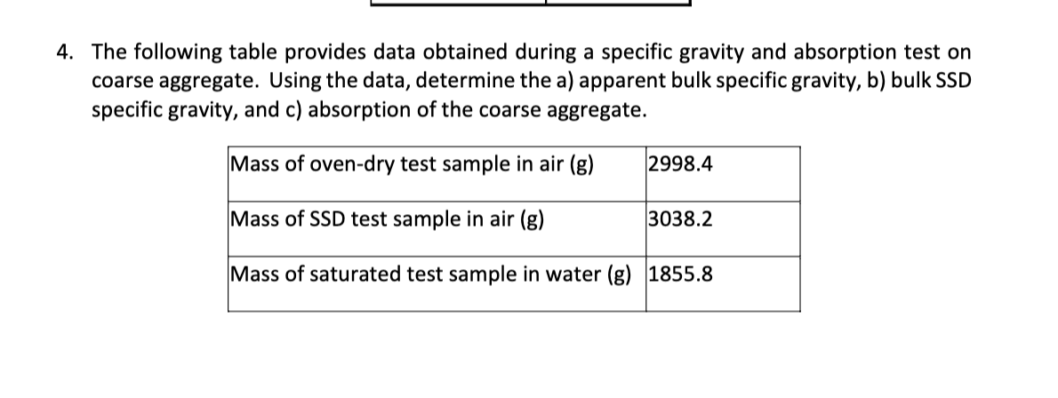 Solved 4. The following table provides data obtained during | Chegg.com