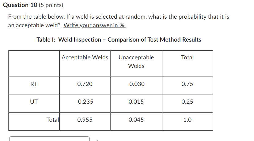 Solved Question 10 (5 points) From the table below, If a | Chegg.com