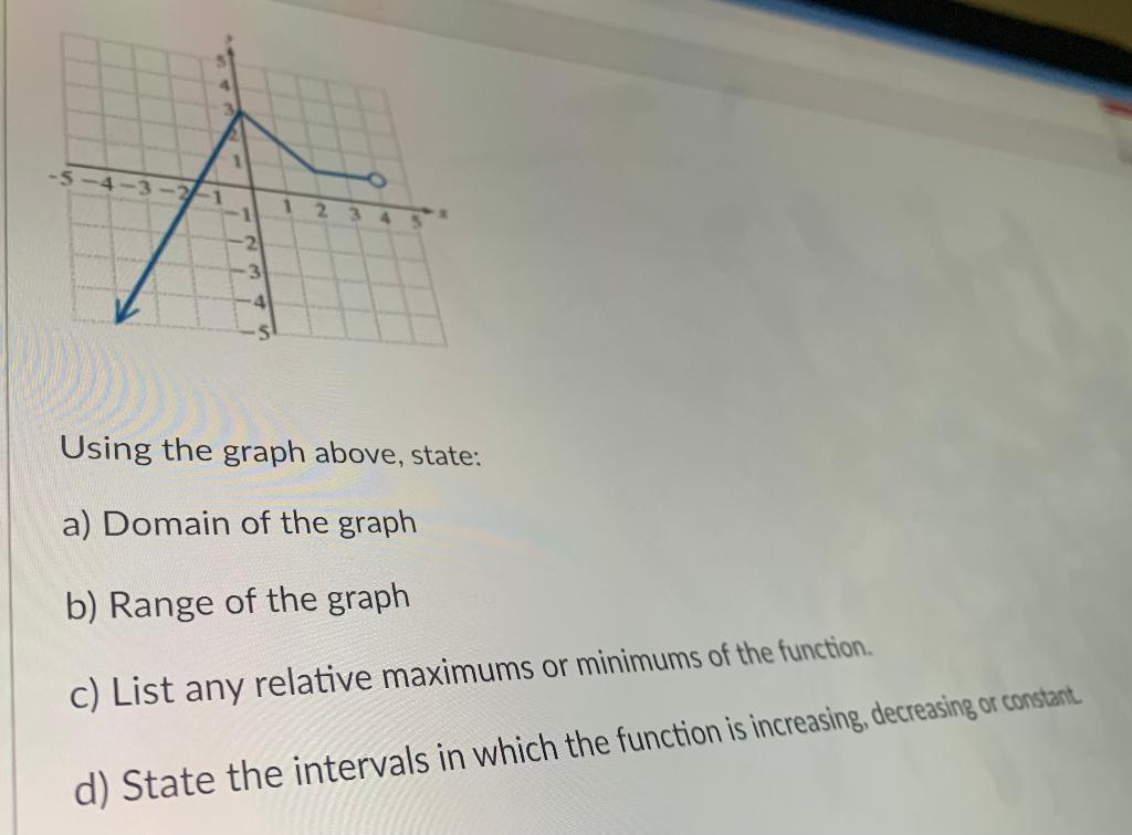 Solved Using the graph above, state: a) Domain of the graph | Chegg.com