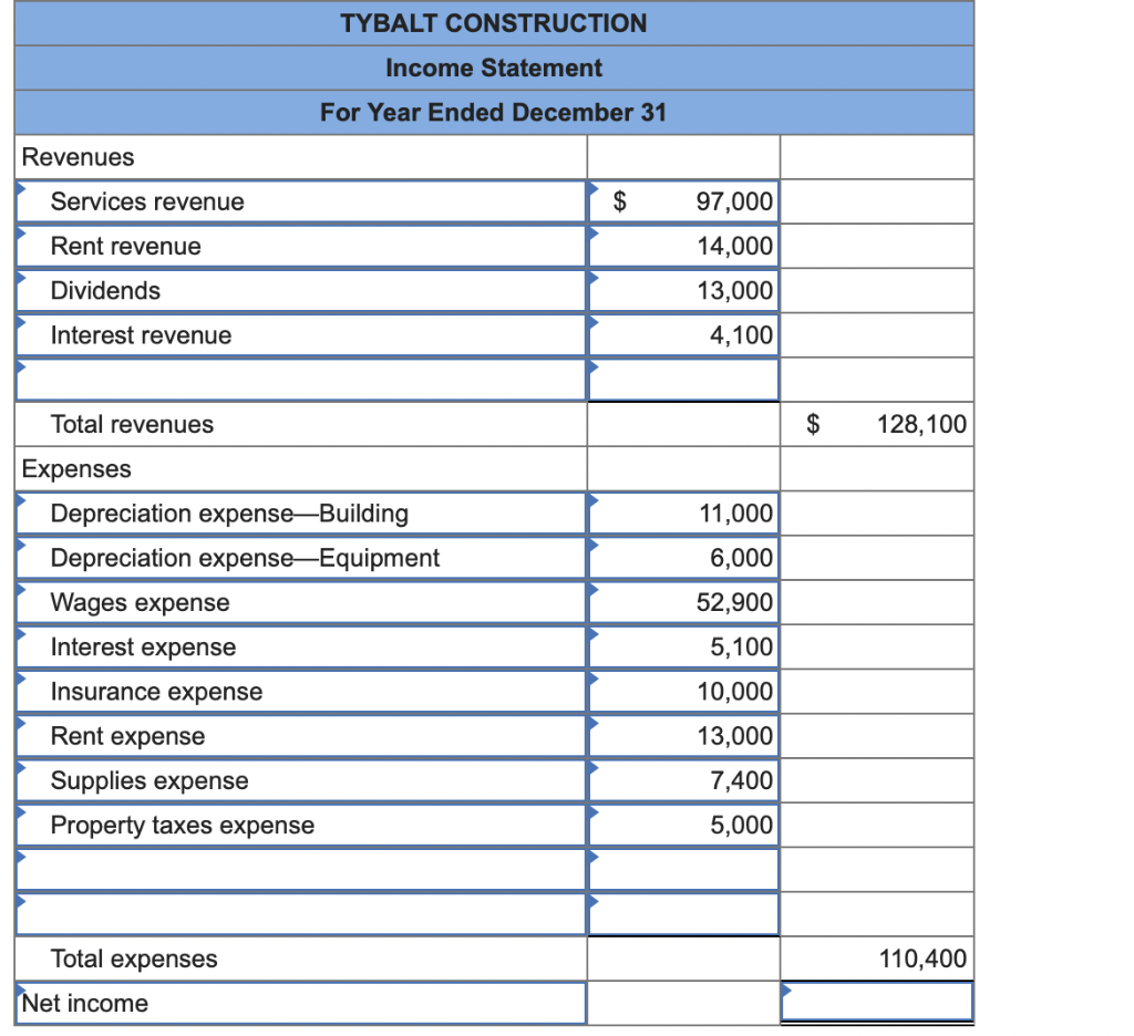 Solved Problem 3-7A (Static) Preparing financial statements | Chegg.com