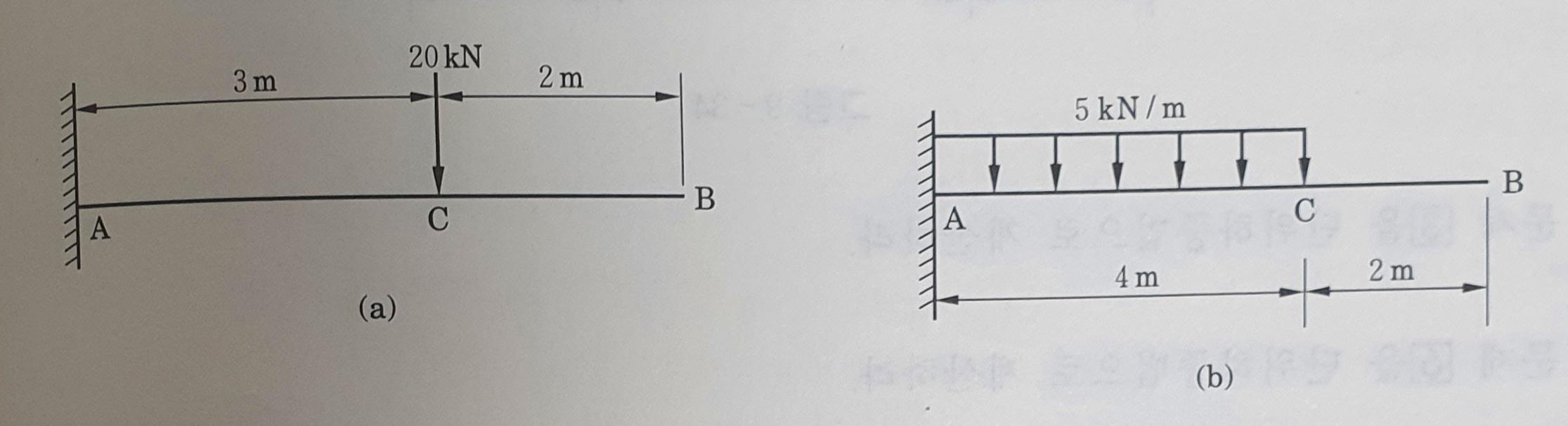 Solved Q. Calculate the deflection at the free end B and | Chegg.com