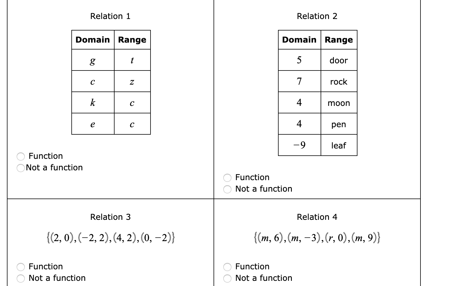 Solved Relation 1 Relation 2 Domain Range Domain Range 5 | Chegg.com