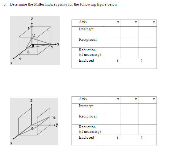 Solved 2. Draw the following Miller Indices direction. a. | Chegg.com