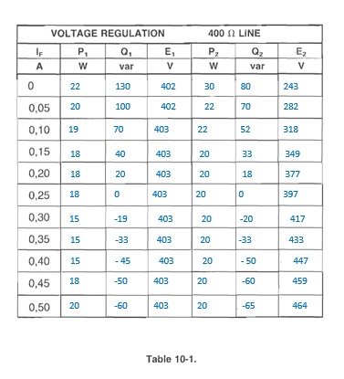 Solved 1. Connect the Three-Phase Synchronous | Chegg.com