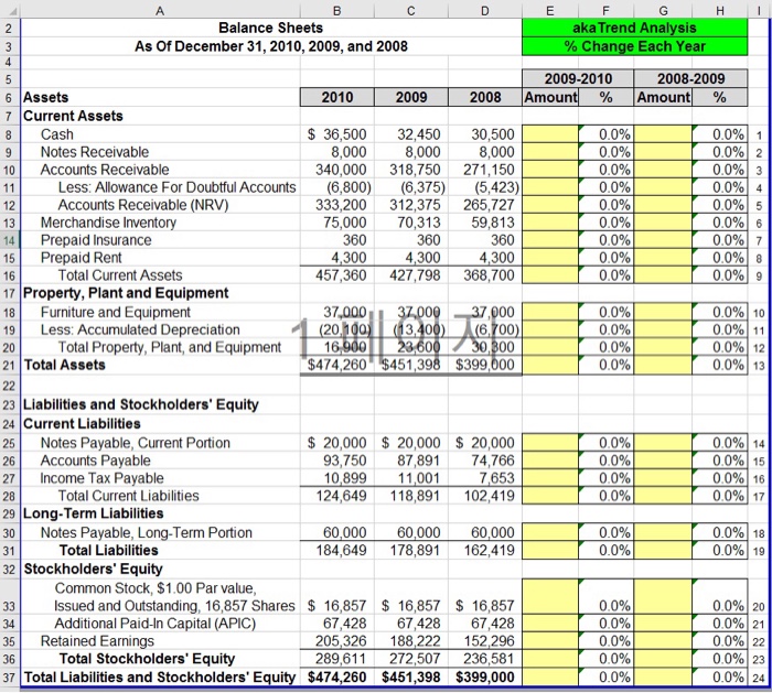 Balance Sheet Horizontal Analysis Example