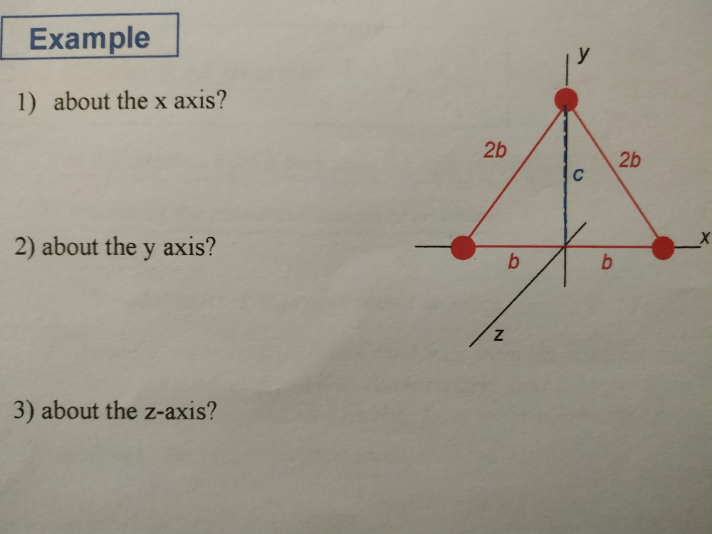 Solved Example 1) about the x axis? 2b 2b 2) about the y | Chegg.com
