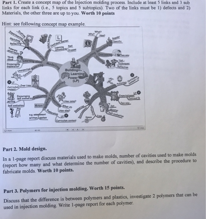 Solved Part 1. Create a concept map of the Injection molding | Chegg.com