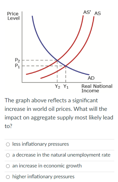 Solved The graph above reflects a significant increase in | Chegg.com